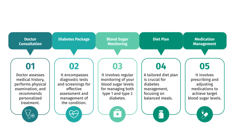 Remote Patient Monitoring – QuickCure